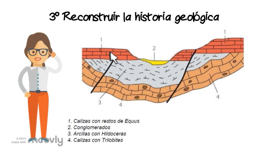 Vídeo tutorial y apuntes: Interpretación de cortes geológicos sencillos ...