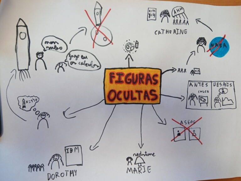 Visual Thinking en el aula Visual Thinking en el aula