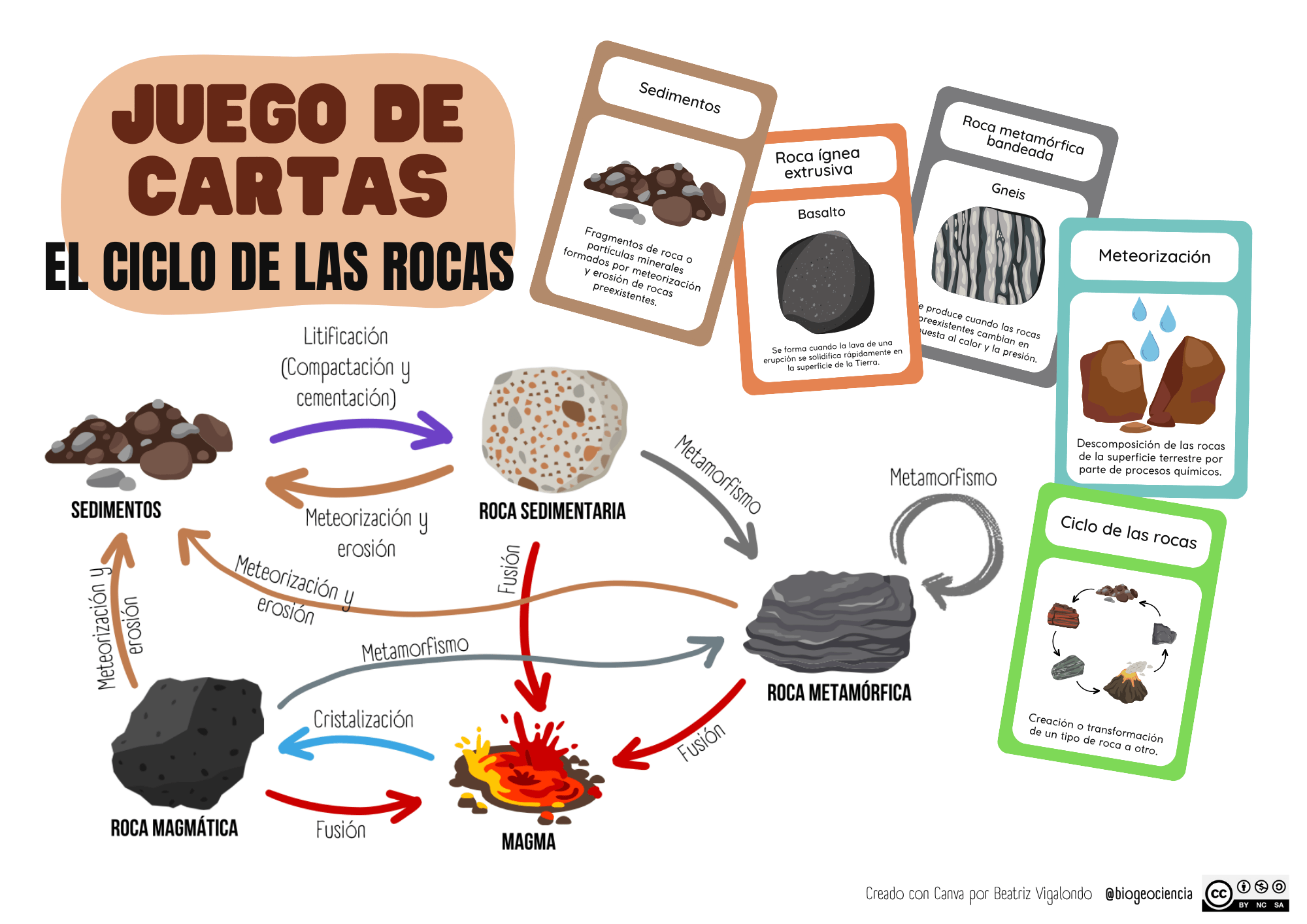 El Ciclo De Las Rocas Ciclo Y Clasificación De Las Rocas – CON UN
